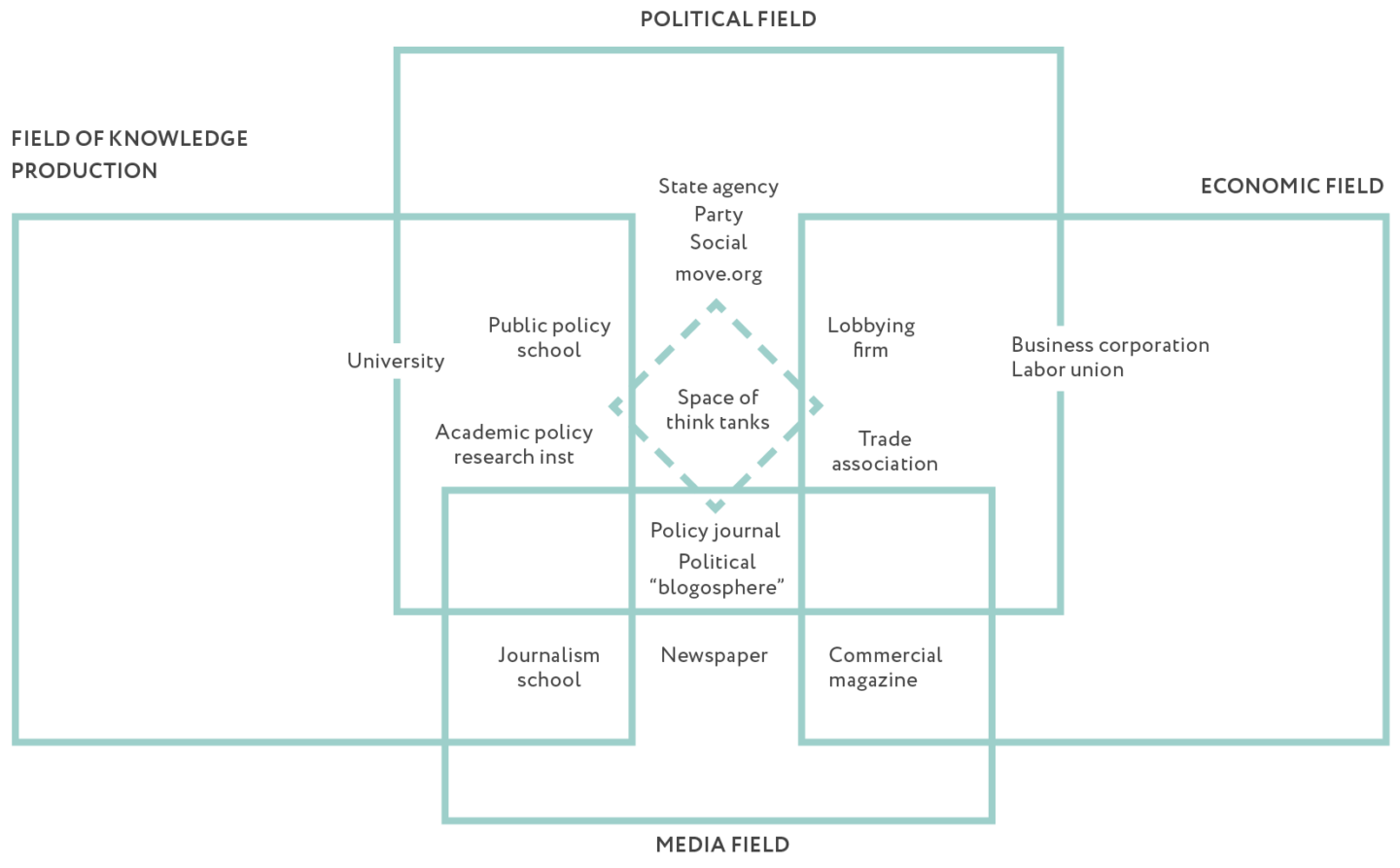 Introduction – Build a think tank