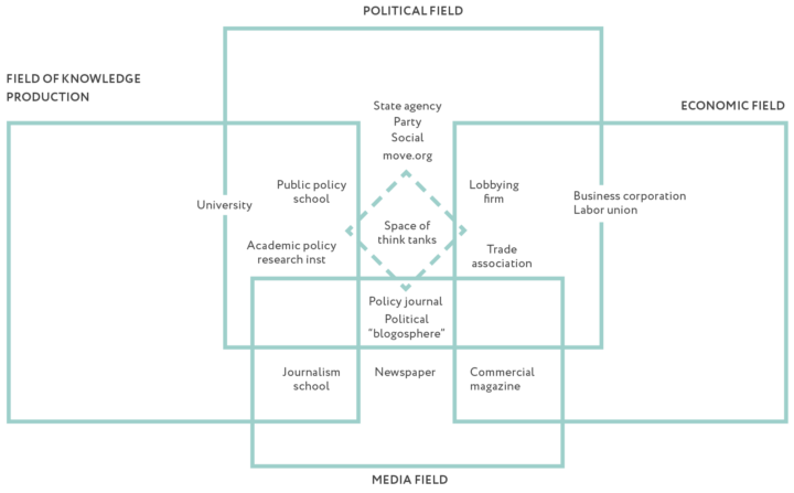 Introduction – Build a think tank