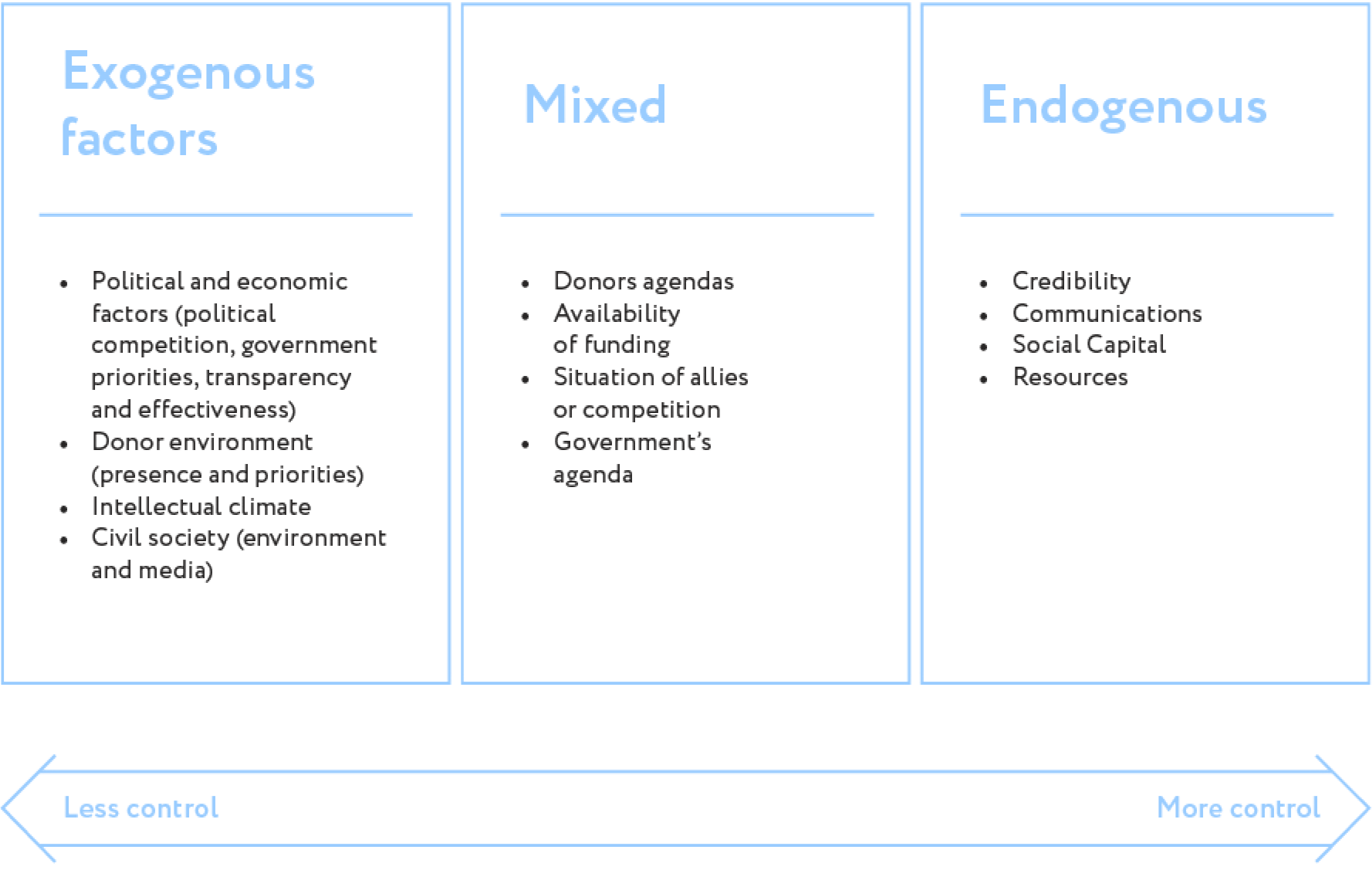 What? – Build a think tank