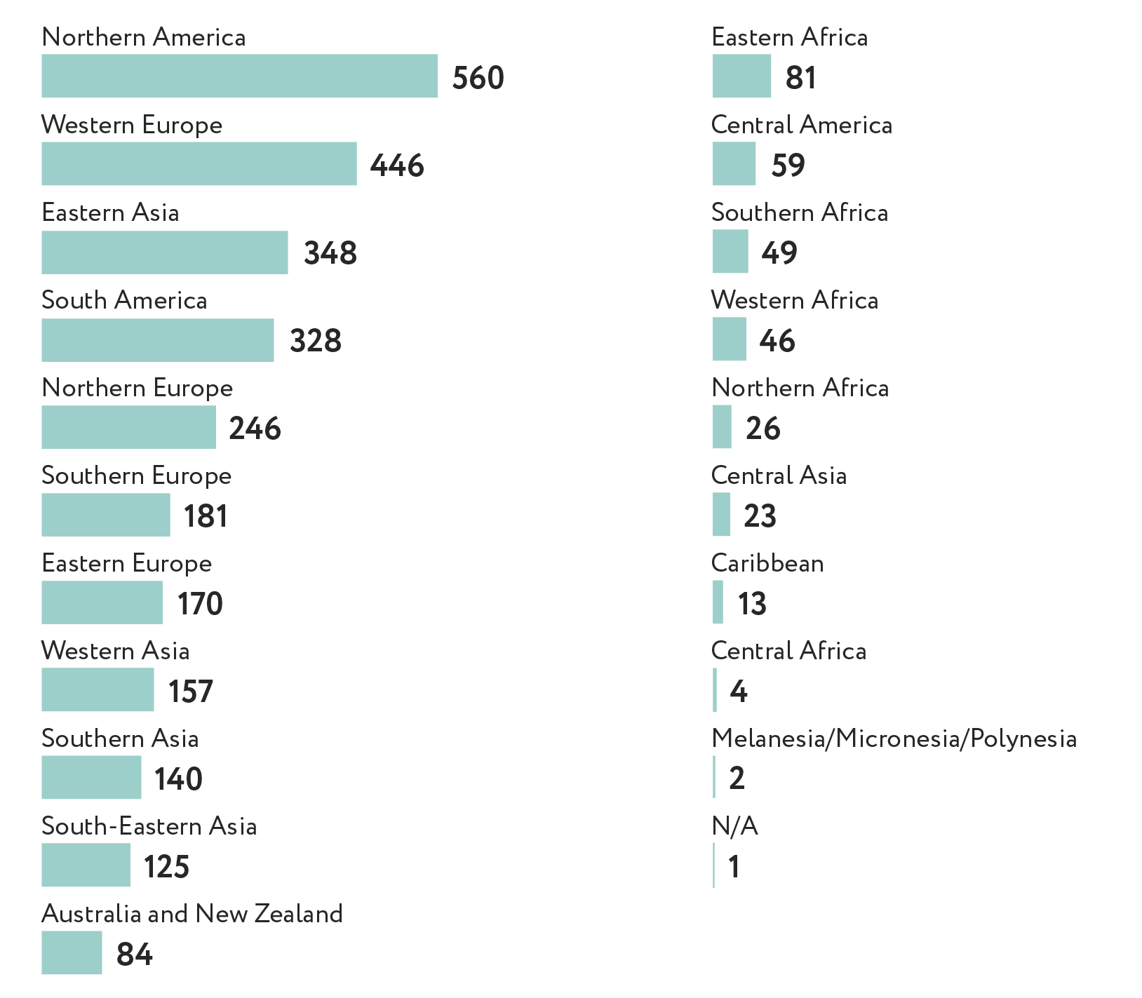 Introduction – Build a think tank