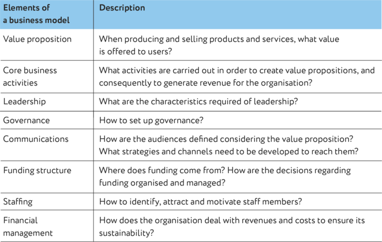 What? – Build a think tank