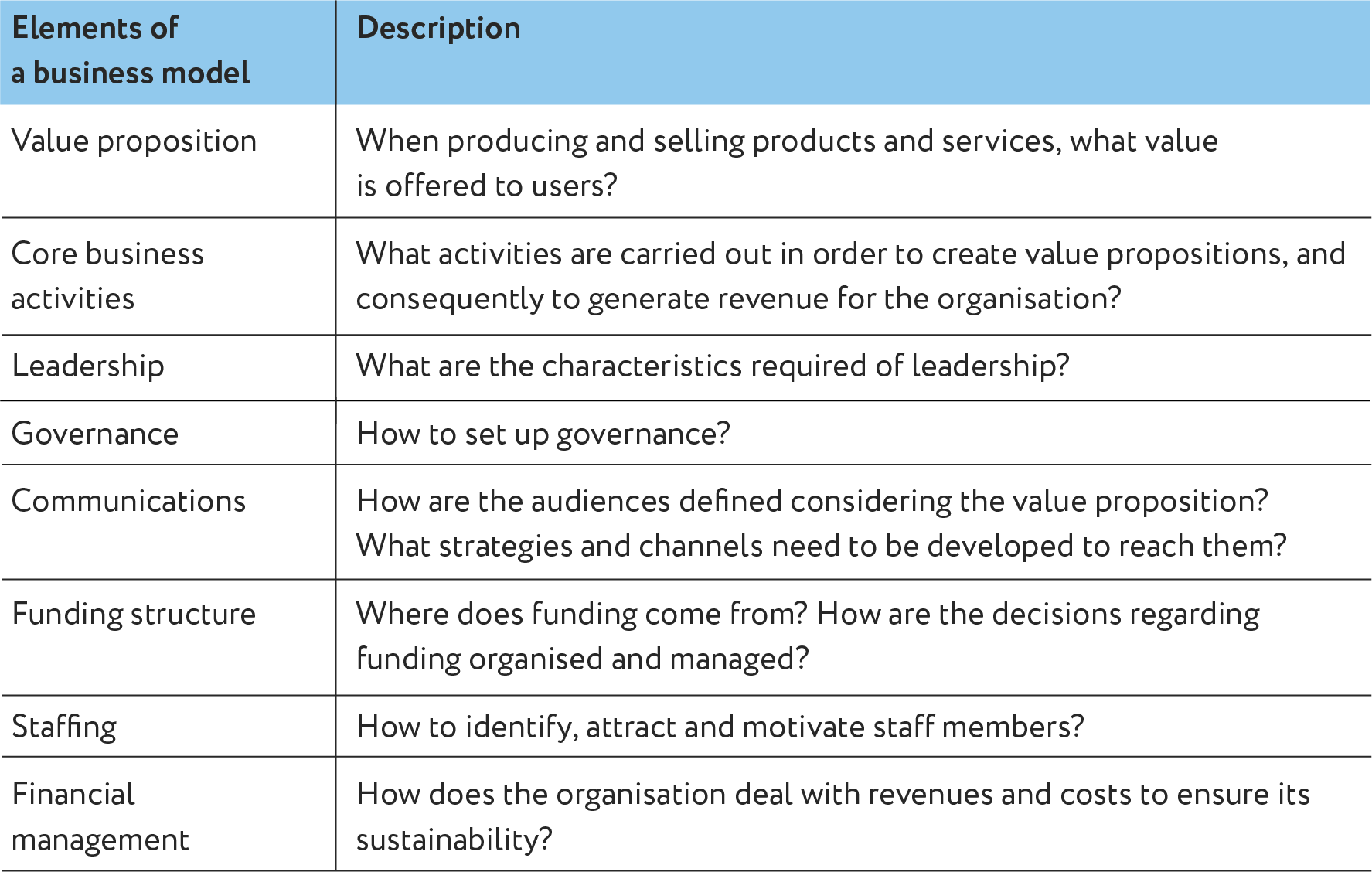 What? – Build a think tank