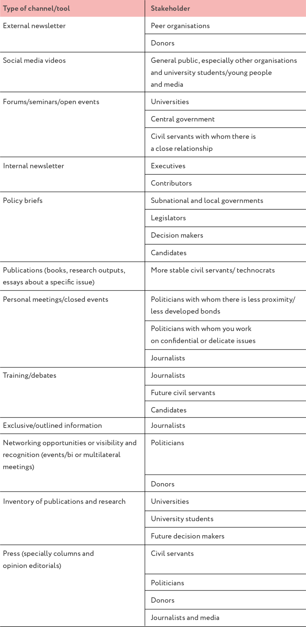 How? – Build a think tank