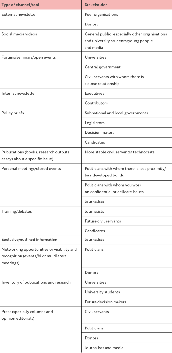 How? – Build a think tank