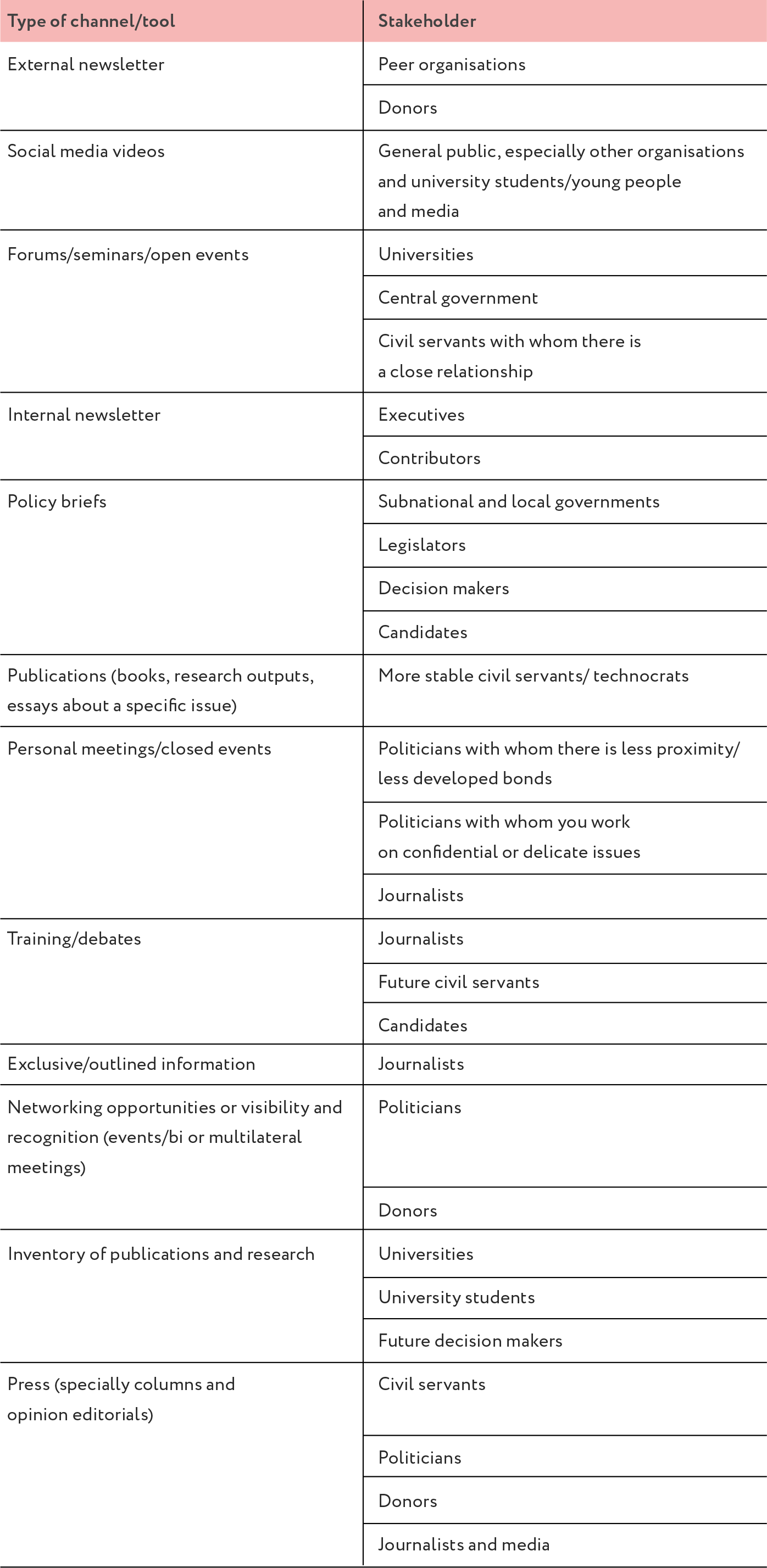 How? – Build a think tank